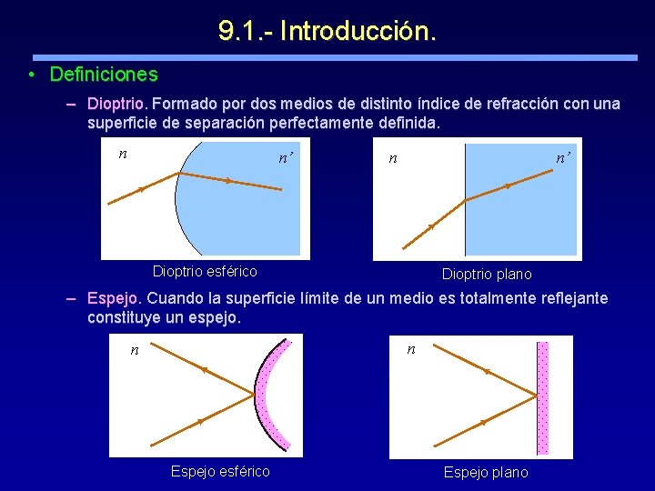 Tema 9 ptica Geomtrica 9 1 Introduccin 9