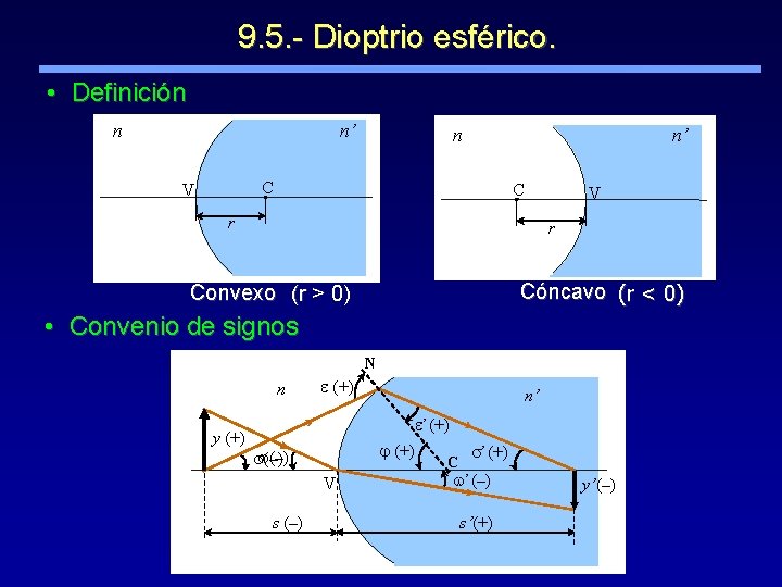 Tema 9 ptica Geomtrica 9 1 Introduccin 9