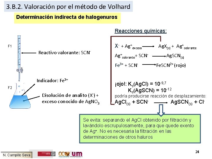 Asignatura Anlisis Qumico Grado Bioqumica Curso acadmico 201112
