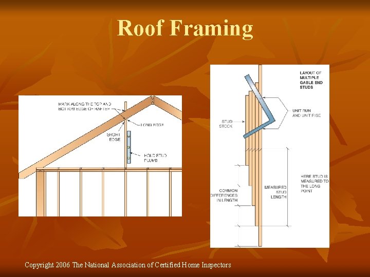 Roof Framing A Quick Primer The National Association