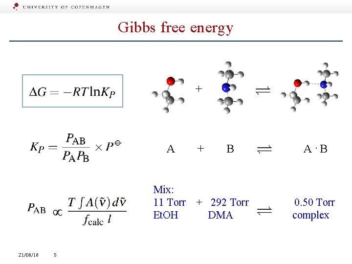 Experimental thermodynamic properties of gas phase hydrogen bound