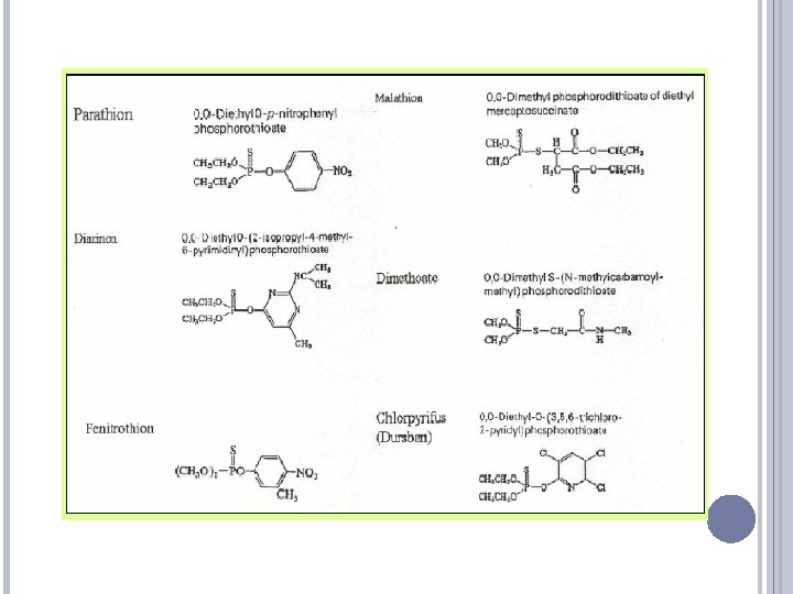 LES ORGANOPHOSPHRES I Introduction II Proprits physicochimiques III