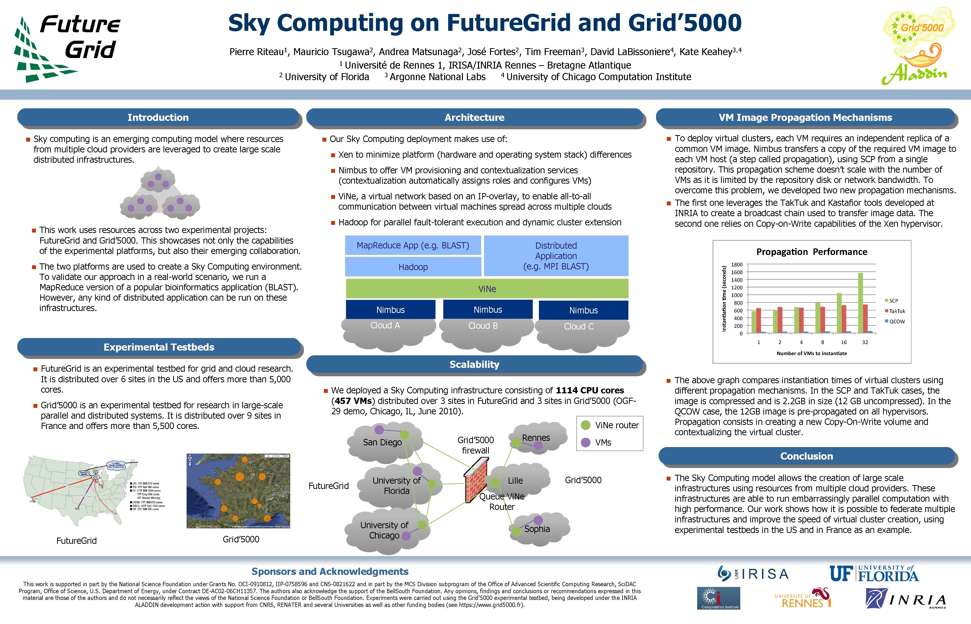 Sky Computing on Future Grid and Grid 5000