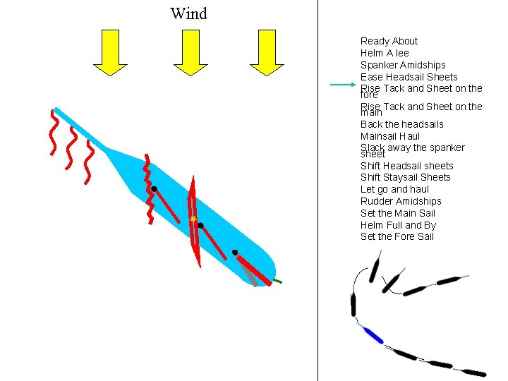Wind Problem How do you sail from point