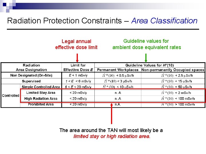 Radiation Protection Constraints S Roesler M Brugger and