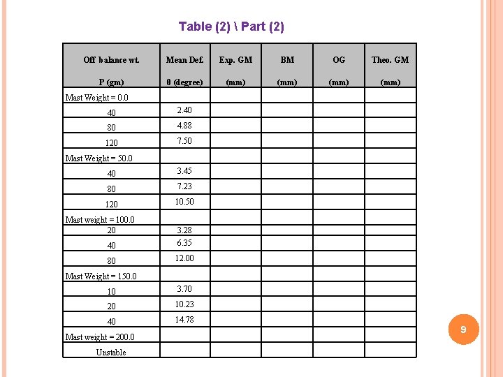 EXPERIMENT 2 BUOYANCY FLOTATION METACENTRIC HEIGHT PART 2