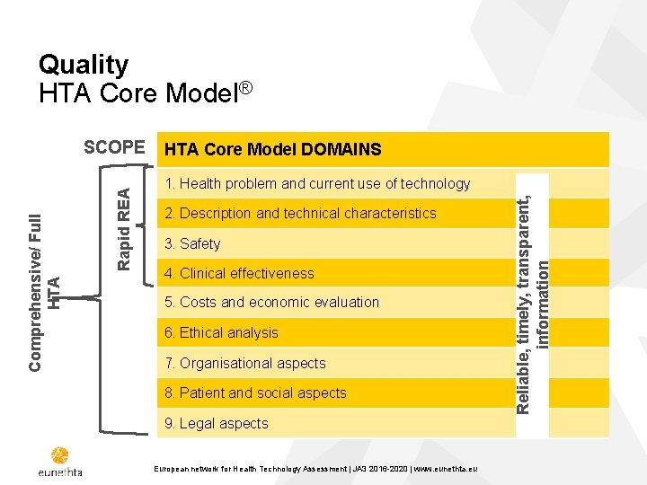 Collaboration in HTA in Europa national and regional