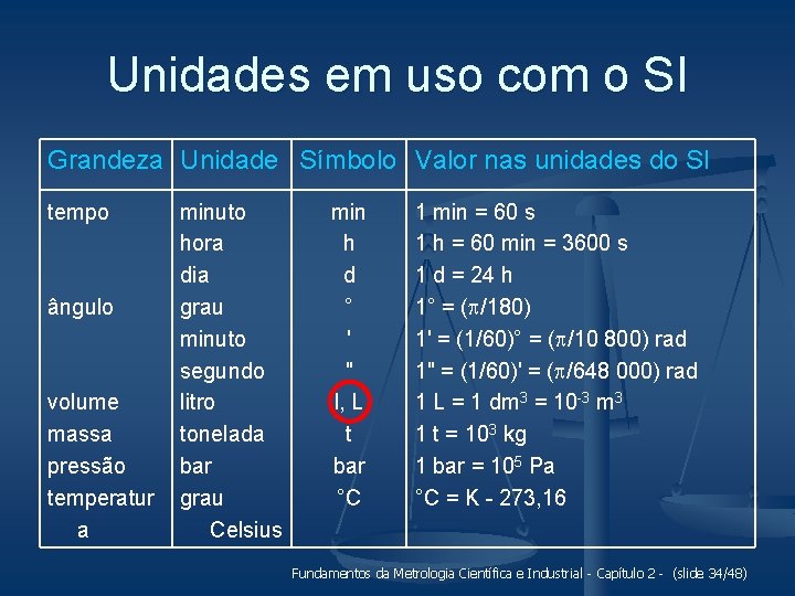 2 Unidades de Medida e o Sistema Internacional