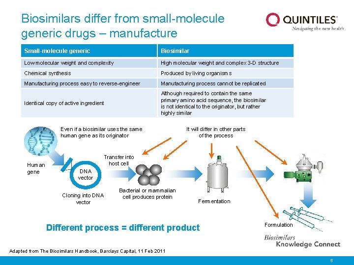Biosimilars Knowledge Connect Slide Resource This slide deck