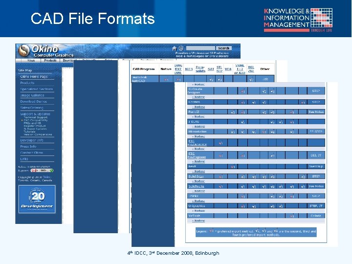 Strategies for the Curation of CAD Engineering Models