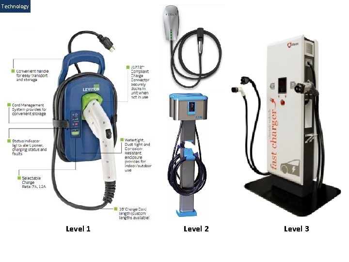 Assessing the Electric Vehicles Supply Equipment EVSE charging