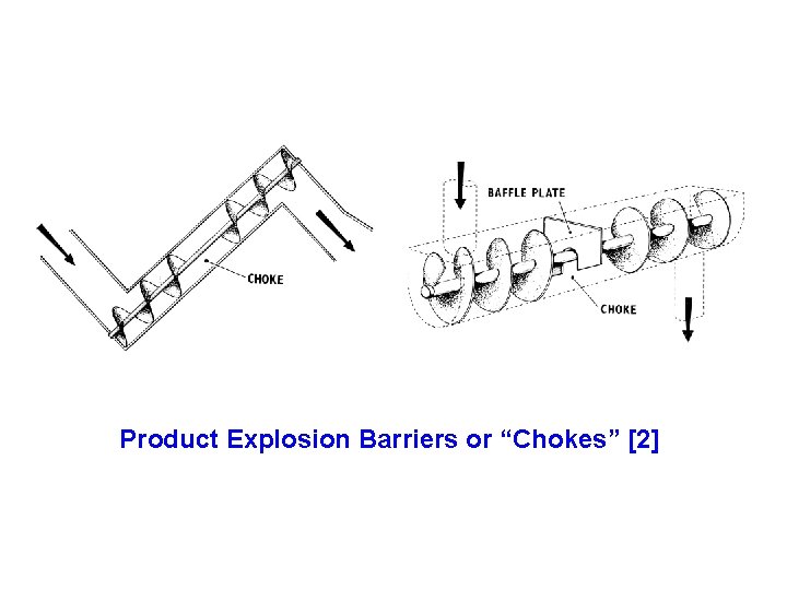Developments in Bulk Material Elevation Technology Peter Wypych