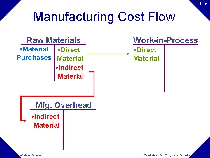 CHAPTER 11 Product Costing in Service and Manufacturing