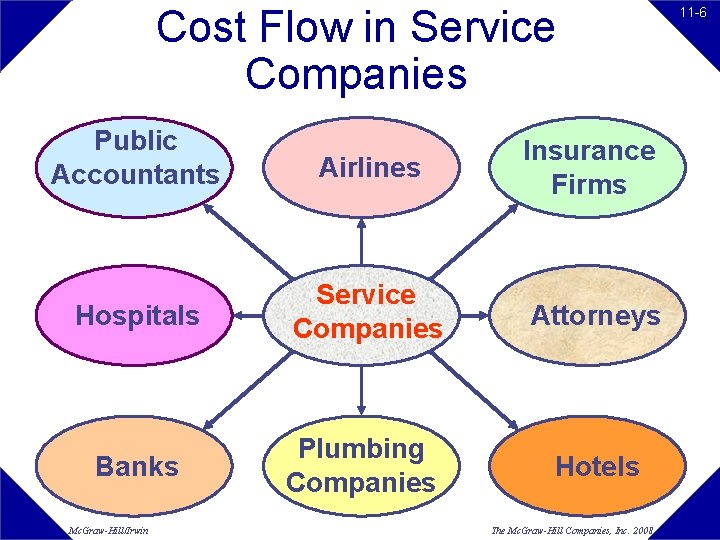 CHAPTER 11 Product Costing in Service and Manufacturing