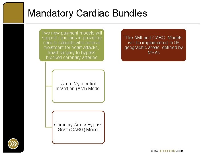 Experience the Eide Bailly Difference Your Painless Medicare