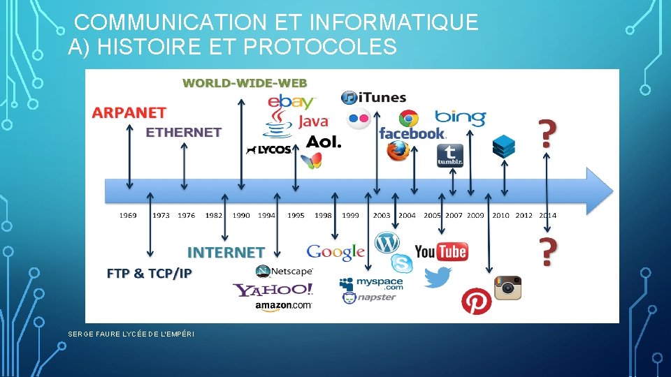 COMMUNICATION ET INFORMATIQUE A HISTOIRE ET PROTOCOLES SERGE