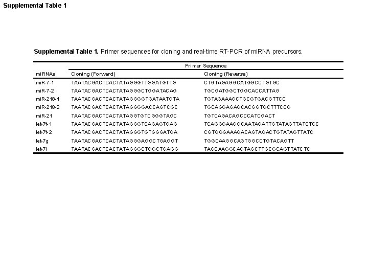 Supplemental Table 1 Primer sequences for cloning and