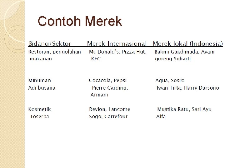 Legal Aspek Produk TIK Merek Aurelio Rahmadian Materi