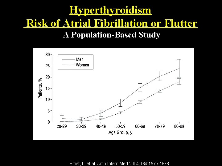 Impact of MildSubclinical Thyroid Disease on Cardiovascular Health