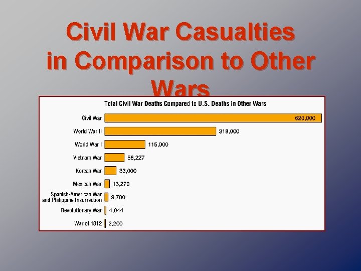 The Civil War 1861 1865 Through Maps Charts