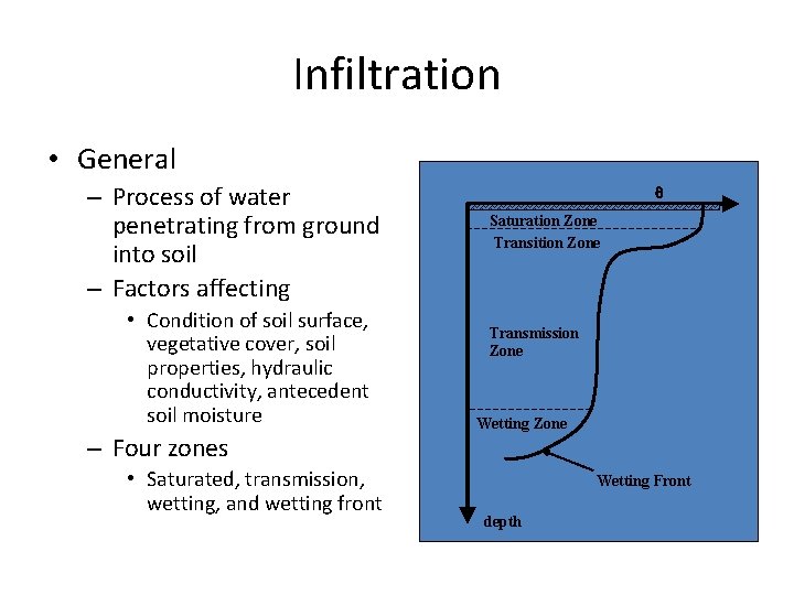 Infiltration Introduction Green Ampt method Ponding time Reading