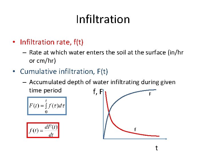Infiltration Introduction Green Ampt method Ponding time Reading