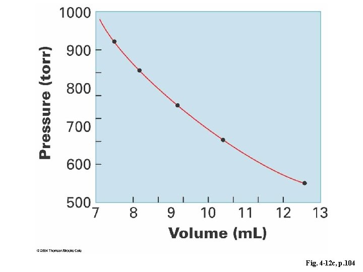 Properties of Gases Gases have low densities the