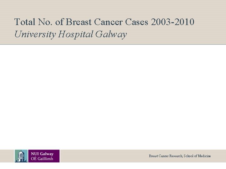 Breast Cancer Research Michael J Kerin Professor of