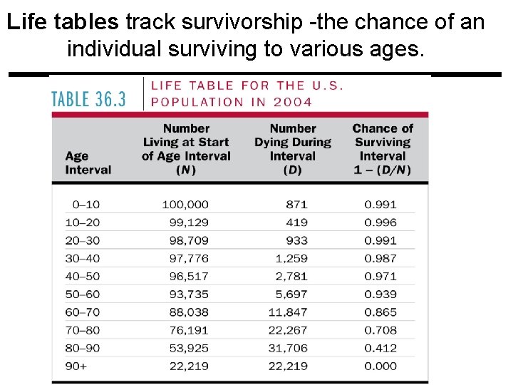 Population Ecology Descriptions and Characterizations of Populations How
