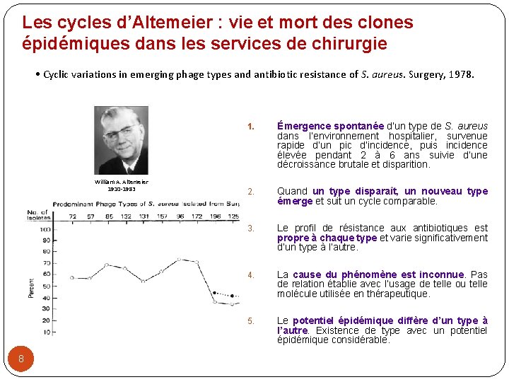 Dcontamination du portage de Staphylococcus aureus P Y