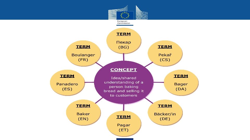 ESCO Connecting people and jobs Francesco Losappio EU