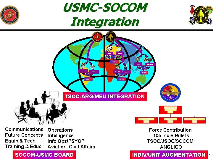 USMCSOCOM Integration EUCOM SOCEUR ARGMEU PACOM SOUTHCOM SOCSOUTH
