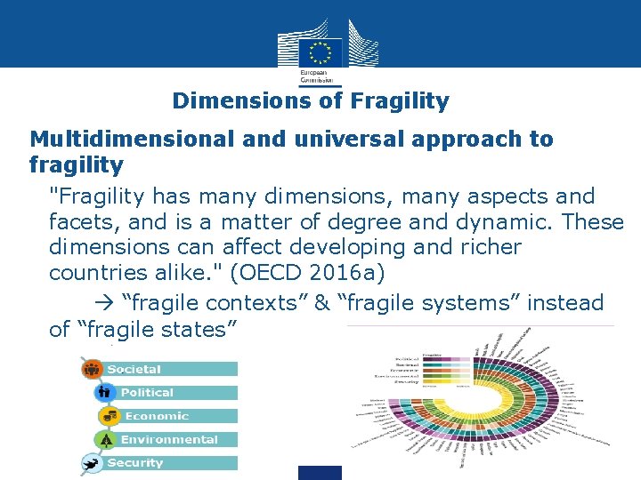 Introduction to fragility and conflict sensitivity Tools Principles