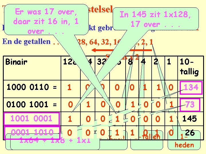 Systeembord en binaire stelsel 1 2 3 4