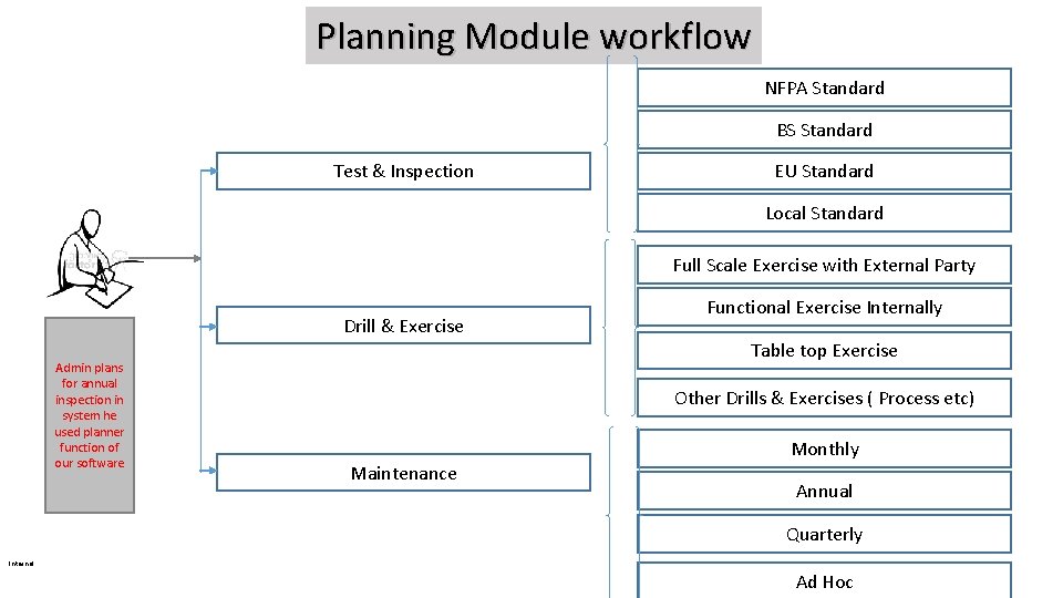 FASTRACK Fire And S afety Track er Internal