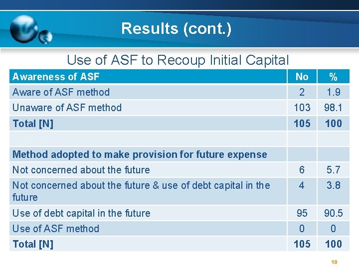 Relevance of YPDual rate Model in the Valuation