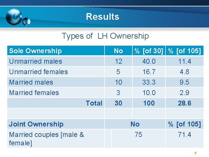 Relevance of YPDual rate Model in the Valuation
