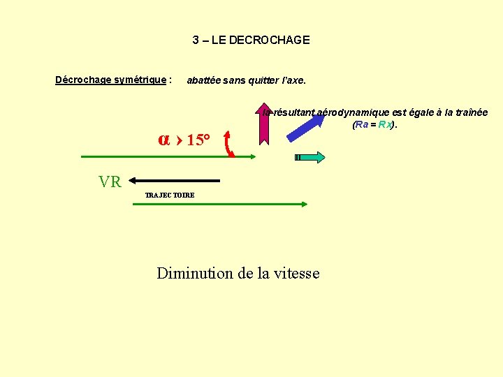 LE VOL AUX GRANDS ANGLES ET LE DECROCHAGE
