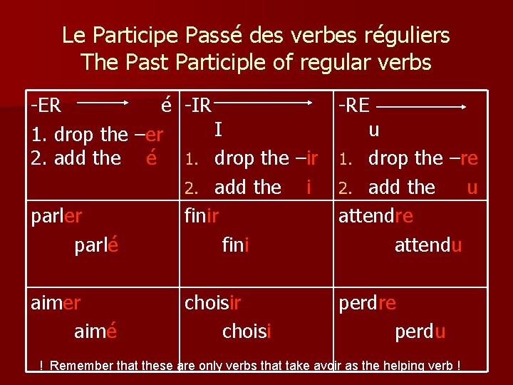 Verb Terms you must know n Infinitive this