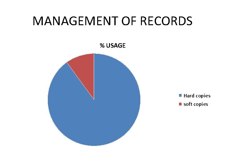 FINDINGS OF THE PROJECT The findings of the