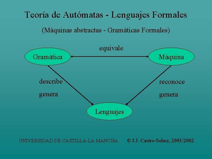 Teora de Autmatas y Lenguajes Formales Informtica Tcnica