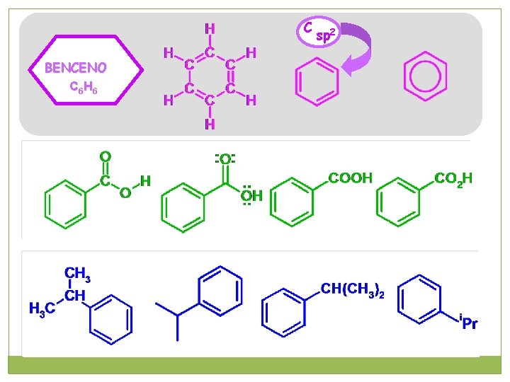 Anexo ESQUELETO HIDROCARBONADO GRUPOS FUNCIONALES Y NOMENCLATURA Esqueleto