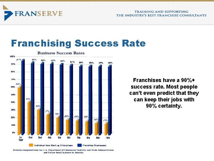 Introduction to Franchising Course Pamela Currie Franchise Intellect