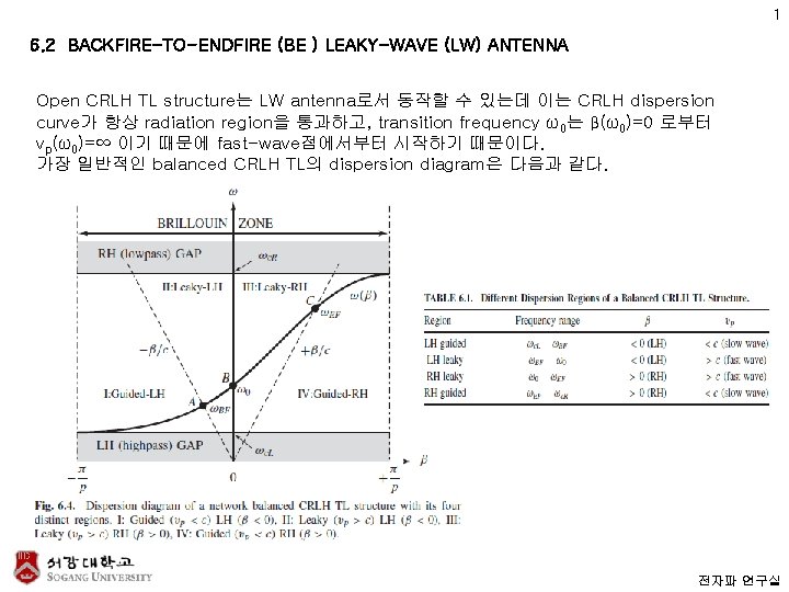 1 6 2 BACKFIRETOENDFIRE BE LEAKYWAVE LW ANTENNA