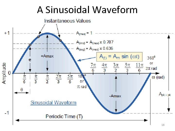 Power Electronics Lecture2 Definitions and Terminologies Dr Imtiaz