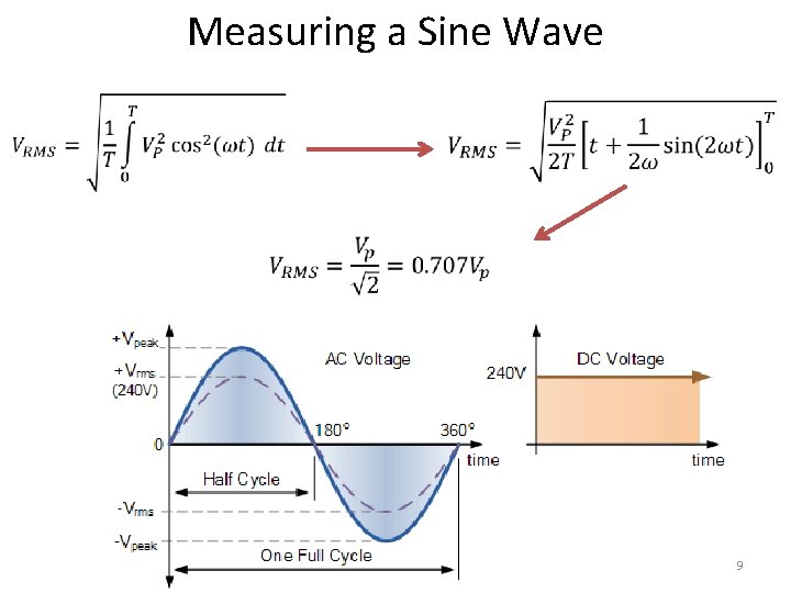Power Electronics Lecture2 Definitions and Terminologies Dr Imtiaz