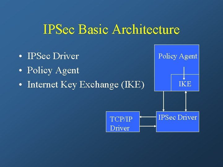 Protocol Basics IPSec Provides two modes of protection