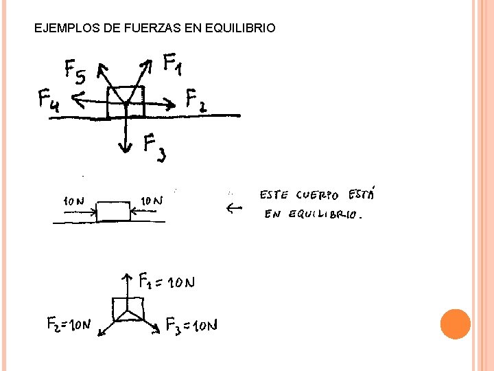 FUERZAS Y EQUILIBRIO DE UNA PARTICULA Sistema de