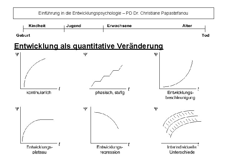 Einfhrung in die Entwicklungspsychologie PD Dr Christiane Papastefanou