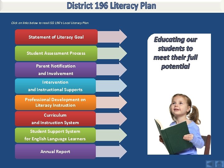 District 196 RAVE Local Literacy Plan Click on
